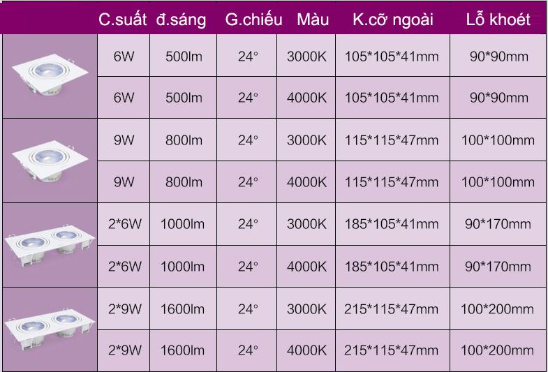 Đèn led âm trần chiếu điểm vuông GD100B 2x9W Philips - Duy Vũ